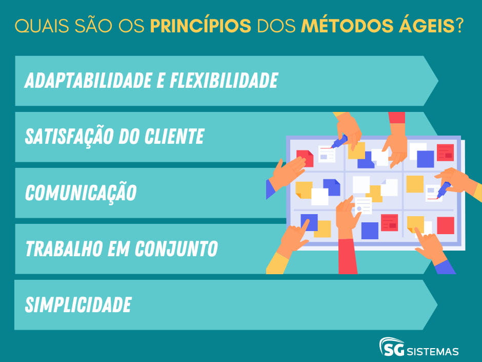 Métodos ágeis: o que são e qual o seu impacto em um negócio