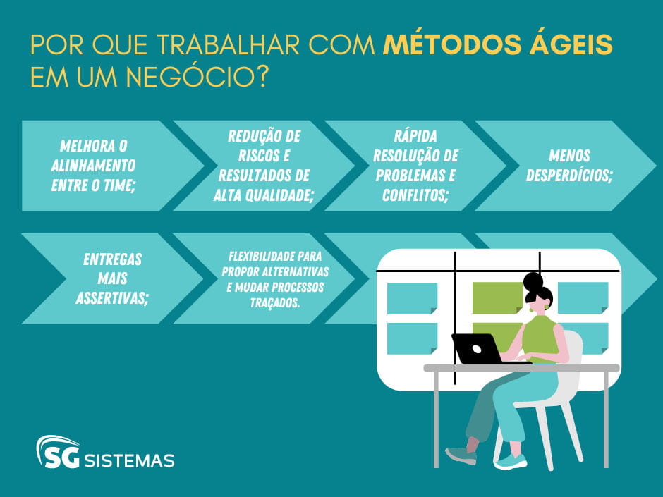 Métodos ágeis: o que são e qual o seu impacto em um negócio