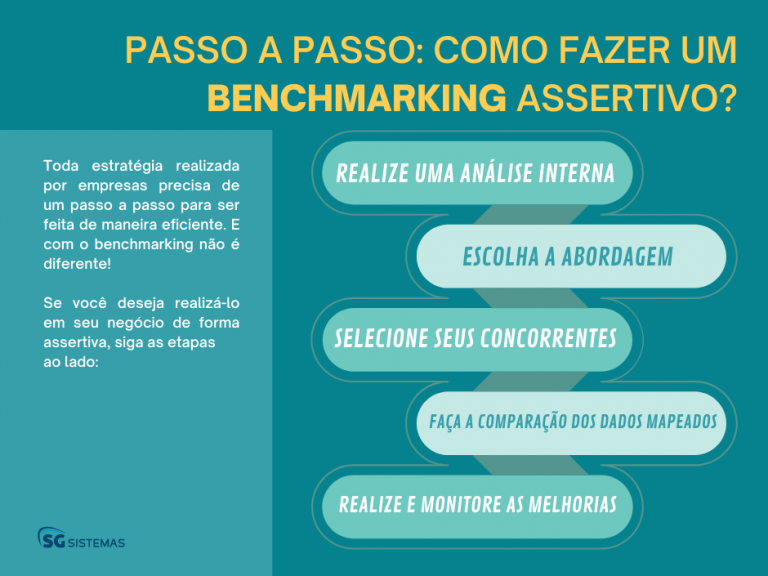 Benchmarking: entenda de uma vez por todas esse conceito